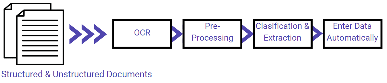 Documents GPT Pre-Sale
